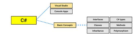 翻译 Unity 开发自学路线unity 学习路线 Csdn博客 翻译 Unity 开发自学路线unity 学习路线 Csdn博客