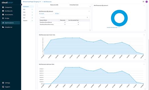 The Cloudsaver Platform