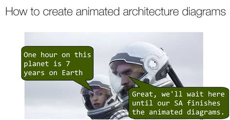 How To Create Animated Software Architecture Diagrams — Bool Dev