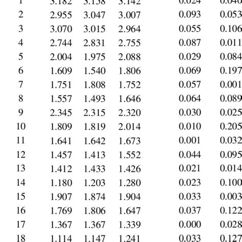 Pdf Mlp And Knn Algorithm Model Applications For Determining The