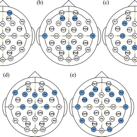 D Rendered Images Of Wearable EEG Devices With The Electrode Download Scientific Diagram