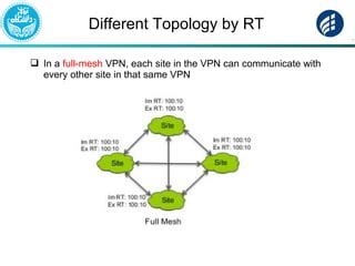 Mpls L Vpn PPT Computer Networking Computing