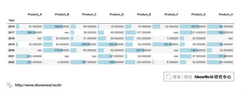 Showmeai知识社区