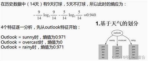 机器学习算法原理归纳总结：回归、聚类、支持向量、推荐、降维与神经网络 聚类和支持向量机 csdn博客