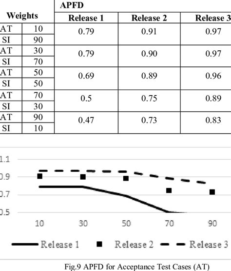 Test Prioritization Results Download Table