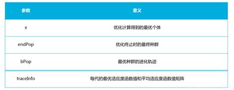 第九课 遗传算法（ genetic algorithm ga） 北卡罗纳大学遗传算法工具箱 csdn博客