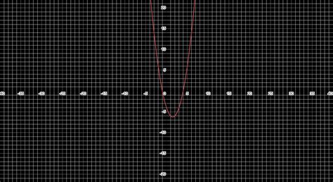 Допоможіть з цим завданням Дам 20 баллів З графіками не розумію Школьные Знания Com