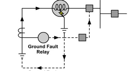 Relay In Power System Protection Relays In Power System DIY Electronics Projects