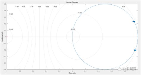 一、 在matlab中画出一种周期信号的幅频特性曲线和相频特性曲线 matlab仿真控制系统频域分析 weixin 39868959的