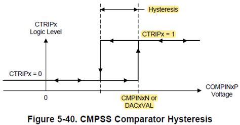 Tms320f28377s Cmpss Hysteresis C2000 Microcontrollers Forum C2000™︎ Microcontrollers Ti
