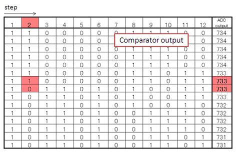 Dac Settling Estimation Algorithm A Dac Output Waveform B