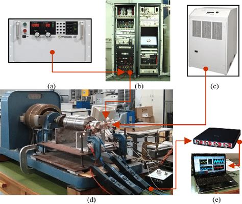 A DC Supply B Power And Control Unit C Pure Sinusoidal AC Download Scientific Diagram