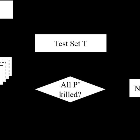 Process Of Mutation Analysis Download Scientific Diagram