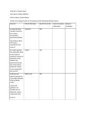 Medical Coding Practice Scenarios For Reproductive Endocrine Course Hero