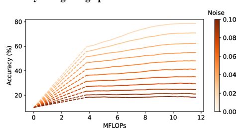 Figure 1 From Using Dynamic Neural Networks To Model The Speed Accuracy Trade Off In People