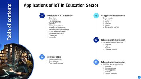 Applications Of Iot In Education Sector Powerpoint Presentation Slides Iot Cd V Ppt Presentation