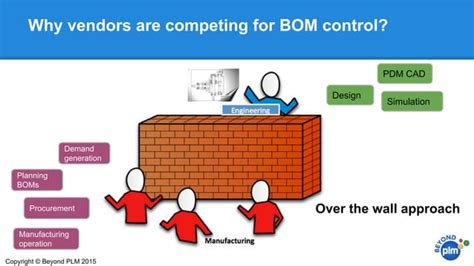 Plm And Erp Separated By A Common Bill Of Materials Bom Ppt