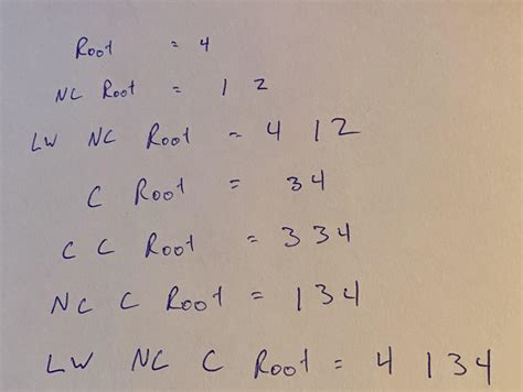 Correct Sentence Structure Parse Syntax Grammar For The Creation Of