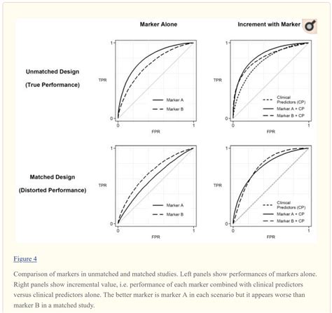 Causality Why Does Case Matching Introduce Bias Cross Validated