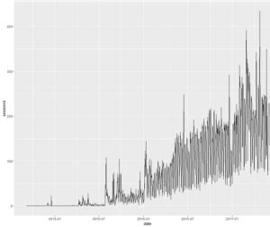 Google Analytics R Tutorial Ryanpraski Com