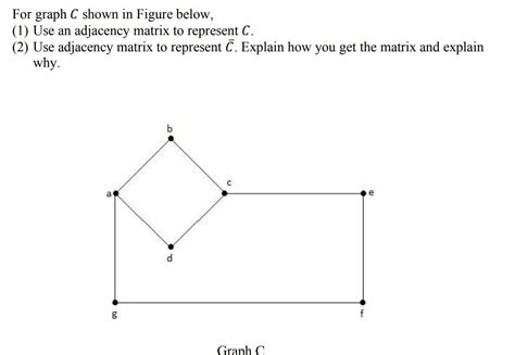 Solved For Graph C Shown In Figure Below Use An Chegg