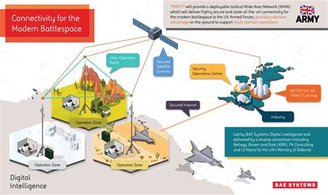 British Army Announces Boost To Battlefield Connectivity
