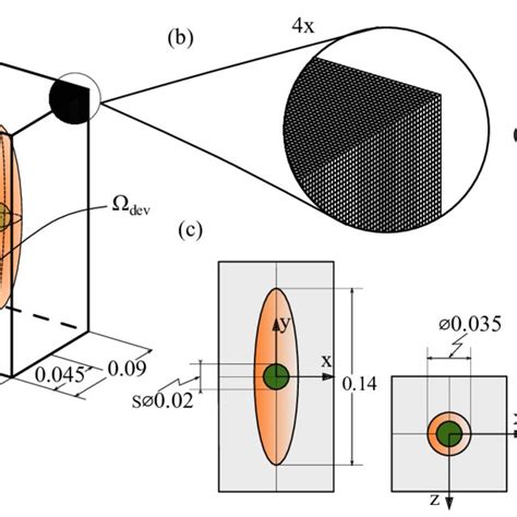 Thermal Cloaking Device A Analysis Domain With Its Dimensions B
