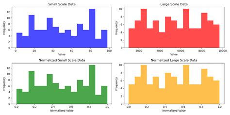 通透归一化总结 ML壮