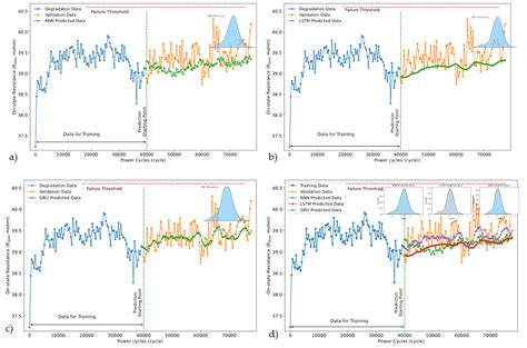 Mathematics Free Full Text Long Term Lifetime Prediction Of Power Mosfet Devices Based On