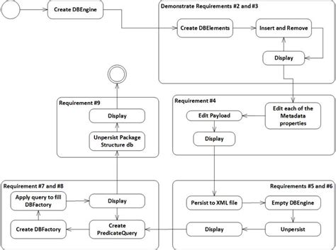 Blog Nosql Data Science Learning Data Science How To Apply