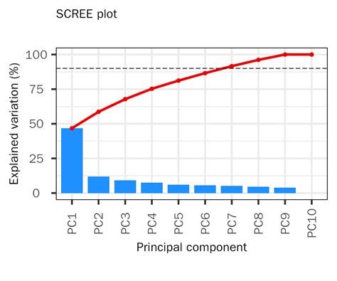 principalcomponentanalysis debpeak