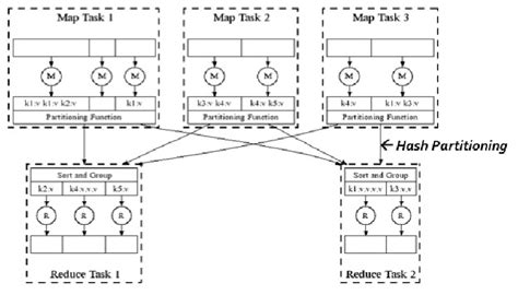MapReduce Execution Overview Ref Download Scientific Diagram