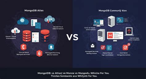 Mongodb Atlas Vs Mongodb Community Edition Which Is Right For You Ast