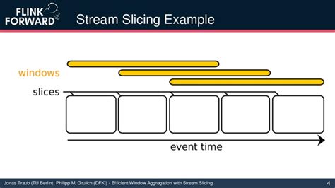 Efficient Window Aggregation With Stream Slicing