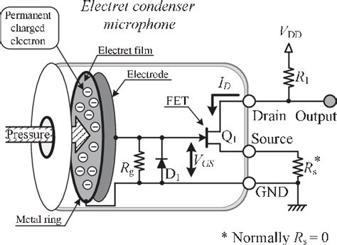 Figure 1 From Low Powered Pre Amplifier For Capacitive Sensor