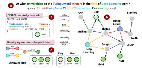 Neural Graph Databases Towards Data Science