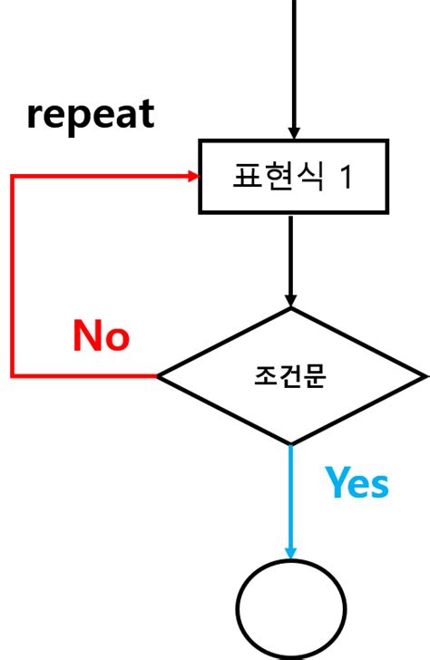 5 2 반복문 looping 통계 프로그래밍 언어