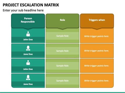 Project Escalation Matrix Project Management Power Point Template Presentation Design Template