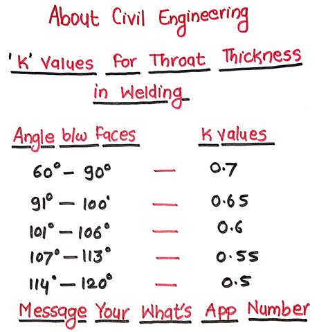 Analysis Of A Pole Foundation Spreadsheet Artofit