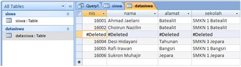 TIK SMK Al Hakim Al Fitroh Perintah Dasar SQL Pada Database