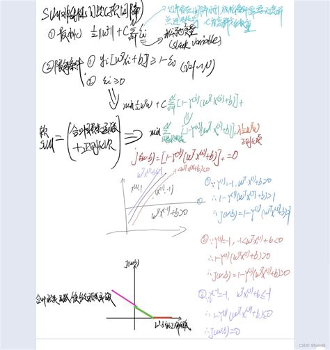 Svm支持向量机svm缺点 Csdn博客