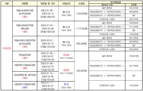 국비과정 미용사네일자격증 실기속성과정 1회차19개강 안내 뷰티풀드림 미용학원