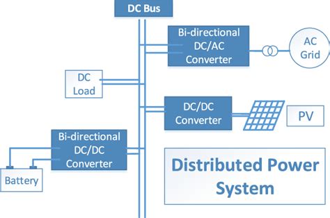 Figure 1 From An Aperiodic Modulation Method To Mitigate Electromagnetic Interference In