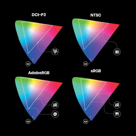 Color Gamut Displaymodule