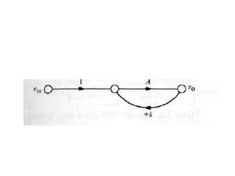 closedloop system closedloop control system openloop amplifier with