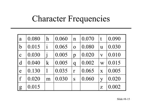 Ppt Chapter 8 Basic Cryptography Powerpoint Presentation Free