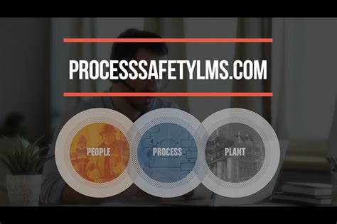 Process Safety Lms On Linkedin Sfairp Gone Mad