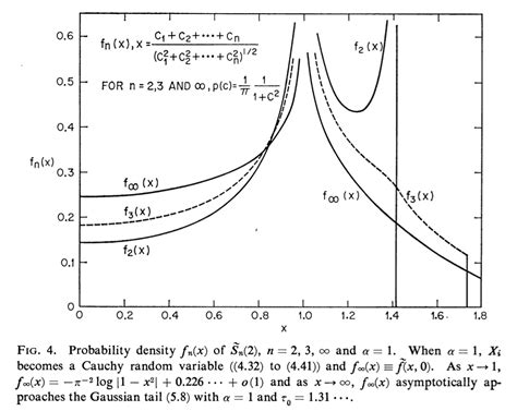 Prprobability Large N Limit Of The Distribution Of The Normalized Sum Of Cauchy Random