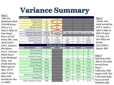 Ppt Retail Workload Valor Analysis For Efficient Operational Planning