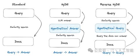 模块化rag技术路线图modular Rag Technical Map：从基础naive Rag 到高级advanced，再到modular Rag全方位技术解读 Csdn博客